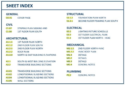 Batch Hyperlink Will Blow Your Mind - Built | The Bluebeam Blog
