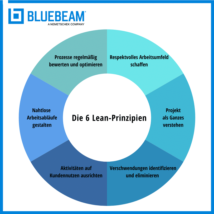 Lean Construction Management: Prozessoptimierung im Bauwesen